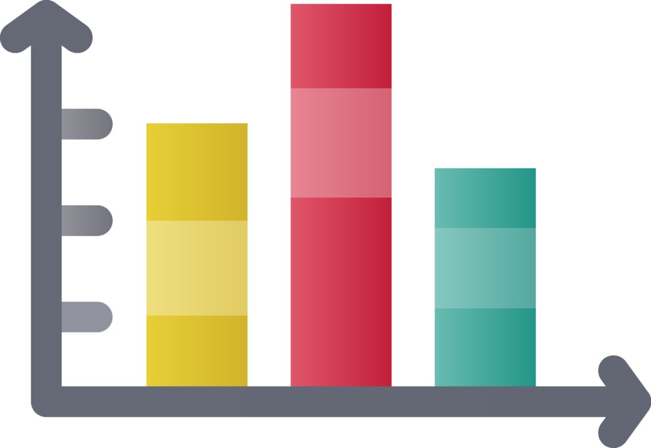Discover how to create and use a bar chart - Master Metrics